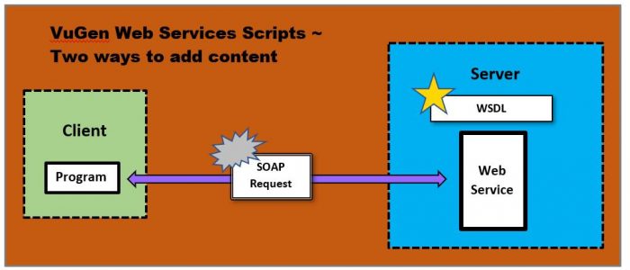 Micro Focus VuGen Web Services ~ Being an Effective Student ...