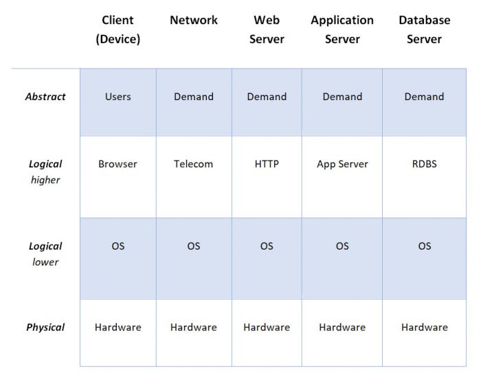 Create a Map to Explore Application Performance - Checkpoint ...